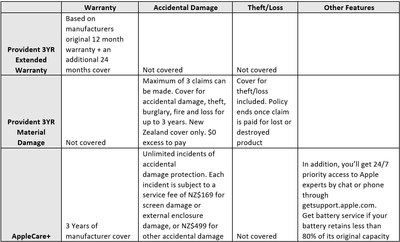 Computer Fleet Insurance & Warranty Information | Cyclone