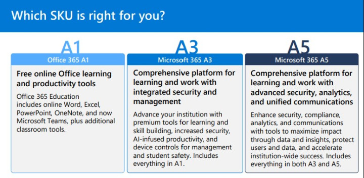 Microsoft retires Office 365 A1 Plus - Cyclone Computer Company Limited